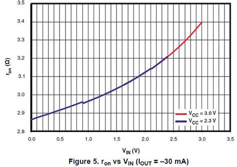 TS USB Rds On At V Interface Forum Interface TI E E Support Forums