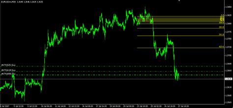 Breakout Fibonacci What Is Forex Trading General Mql5 Programming