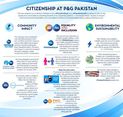 Dr Nousheen Irfan Khan Posted On Linkedin