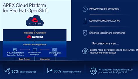 Dell And Red Hat Introduce Bare Metal Servers With Openshift Techzine