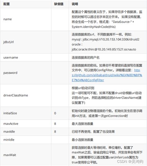 Springboot整合druidspringdatasourcedruidurl Csdn博客