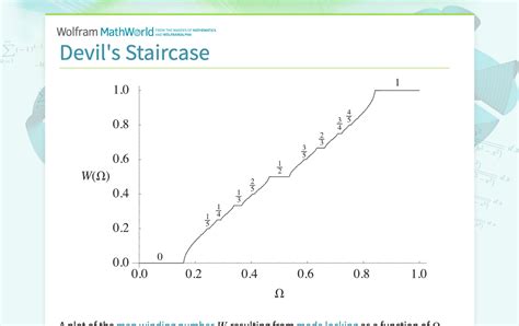 Devils Staircase From Wolfram Mathworld
