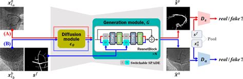 An Overview Of Darl 44 Path A Involves Feeding A Real Noisy