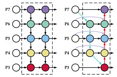 Structure Of Bifpn The Model Is Used For Multidefect Detection And