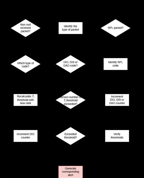 IDS Detector Functionality Download Scientific Diagram