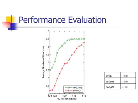 Ppt A Predictive Movement Based Handover Algorithm For Broadband Wireless Networks Powerpoint