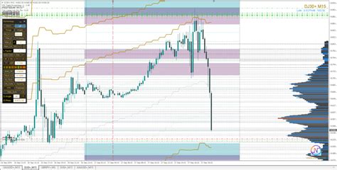 Ontrade Numerology Station User Manual Part 1 Trading Systems 7