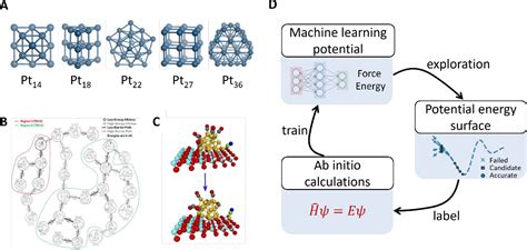 Modeling Dynamic Catalysis At Ab Initio Accuracy The Need For Free Energy Calculation Acs
