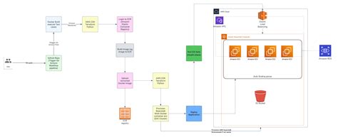 maximizing ci cd pipeline efficiency how to optimize your production