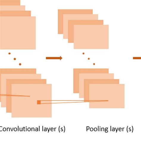 the generalized architecture of cnn download scientific diagram