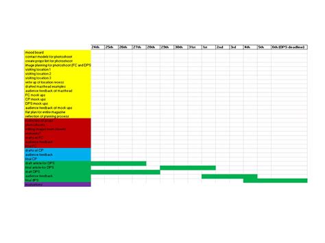my gantt chart ppt