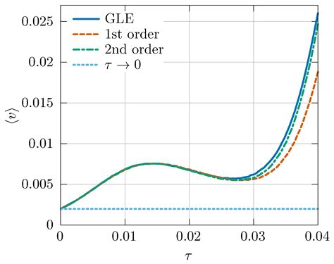 Calculation Of Entropy With Examples