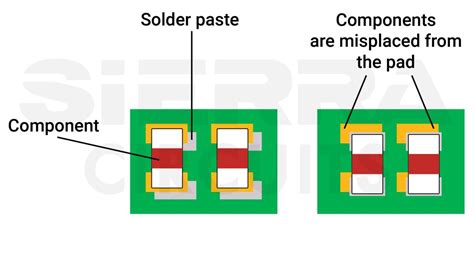 Design Mistakes That Cause PCB Assembly Errors Sierra Circuits