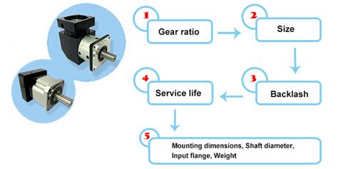 Planetary Speed Reducer Gearbox Selection Guide