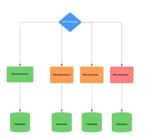 Implementing Behavior Driven Development Principles In Microservices A
