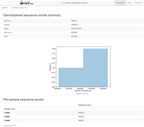 qiime demux summarize error with nextseq data user support qiime 2