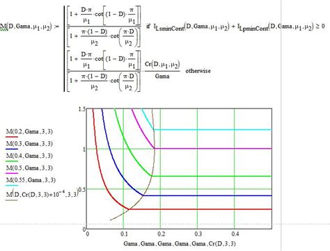 solved finding the x value ptc community