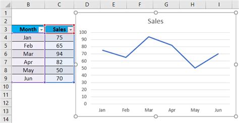 Dynamic Range In Excel How To Create Dynamic Range In Excel