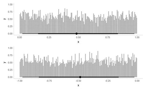 Strange Right Edge Behavior In Dot Plots · Issue 144 · Mjskayggdist · Github
