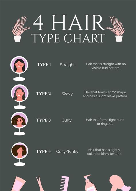 Free 4 Hair Type Chart Template To Edit Online