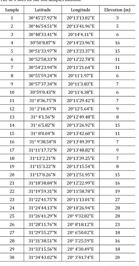 Table 1 From Investigation Of Radioactivity Levels And Evaluation Of