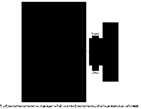 Importance Of Building Scalable And Reliable Aws Amazon Web Services