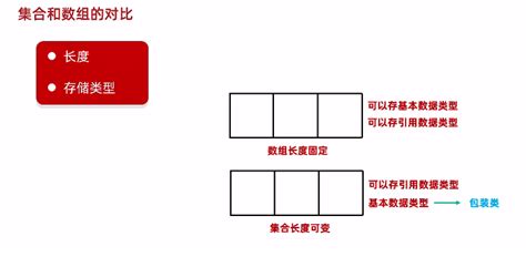 跟着黑马学java 黑马程序员java零基础视频教程上部java入门，含斯坦福大学练习题力扣算法题和大厂java面试题）java趣味编程 黑马程序员 Csdn博客
