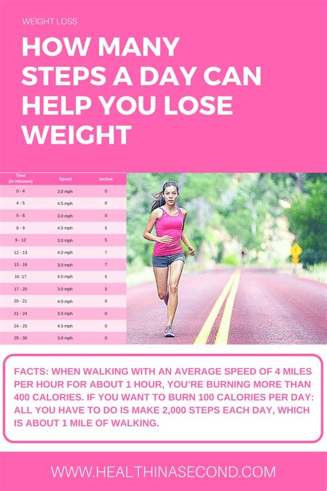 Walking Chart To Lose Weight The Ultimate Guide To Walking For Weight