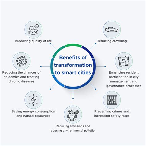 Smart Cities And Developing Their Strategies