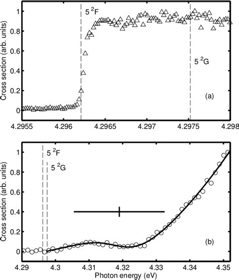 Figure 1 From A Ug 2 01 2 Threshold Photodetachment In A Repulsive Potential Semantic Scholar