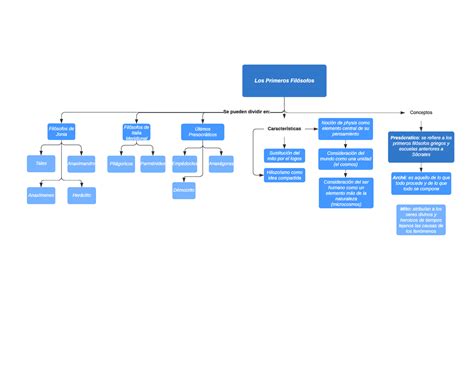 Mapa Conceptual Se Pueden Dividir En Los Primeros Filósofos