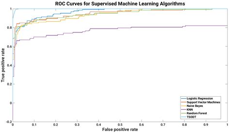 Performance Improvement Of Decision Tree A Robust Classifier Using Tabu Search Algorithm