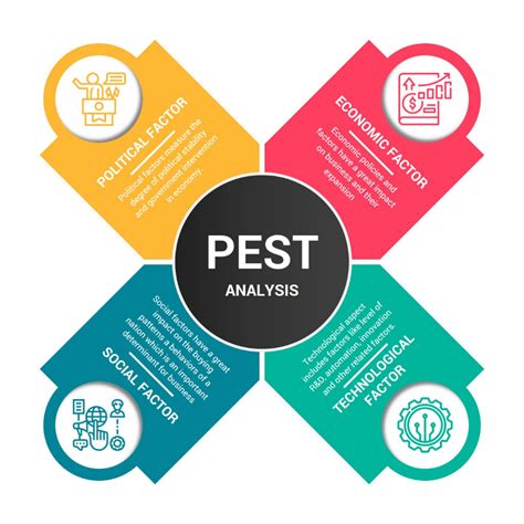 Pestle Analysis Powerpoint Template Pestle Analysis Business Expansion