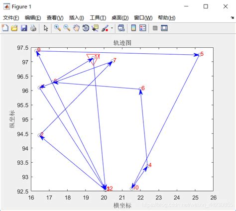 Matlab实现基于模拟退火算法的tsp算法tsp模拟退火算法matlab Csdn博客