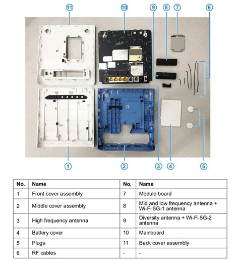 Configure Internal LTE G Modem For ZTE MF D Installing And Using OpenWrt OpenWrt Forum
