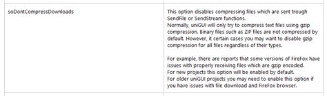 Explanation Of New Features General Unigui Discussion Forums