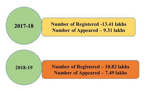 IBPS Clerk 2019 20 Final Result Out Cut Off Selection Process