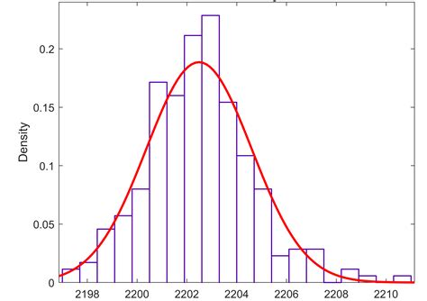 Histogram Axis Labels Matlab At Calvin Matus Blog