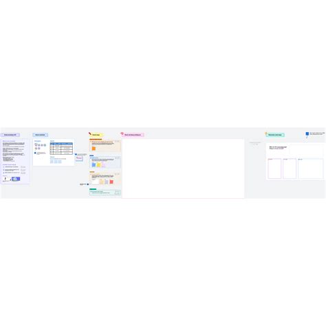 event storming