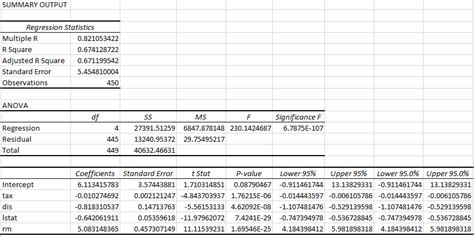 For Each Explanatory Variable Determine The Significance Level At Which The Estimated