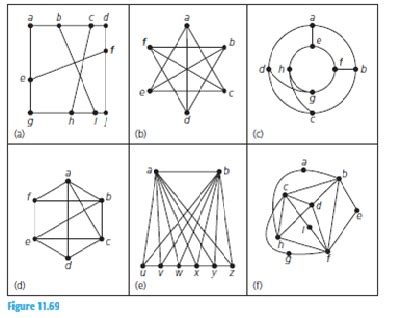 Solved Determine Which Of The Graphs Are Planar If A Graph Chegg Com