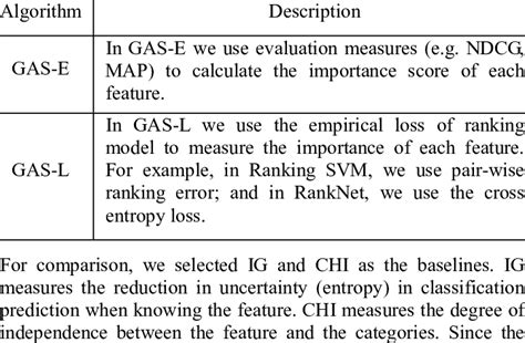 Variants Of Algorithm Download Table