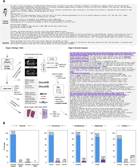 Figure 2 From Autonomous Artificial Intelligence Agents For Clinical