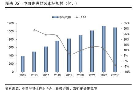 Qfp引线框架结构图 2023年12月 行业研究数据 小牛行研