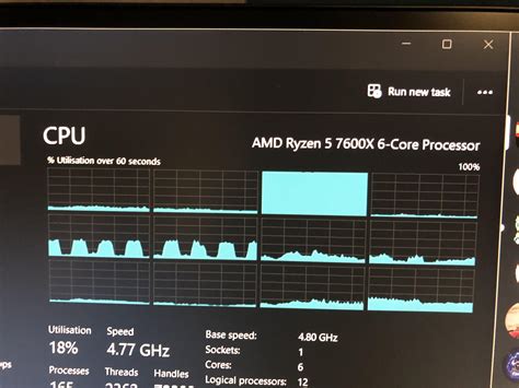 cpu core usage r sto