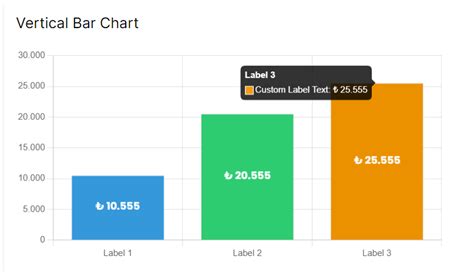 Building Vertical Bar Chart With React Chartjs 2 Quick Guid By