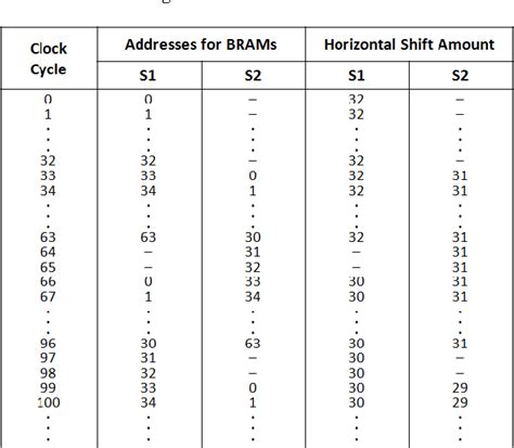 Table 1 From A Reconfigurable Hardware For One Bit Transform Based