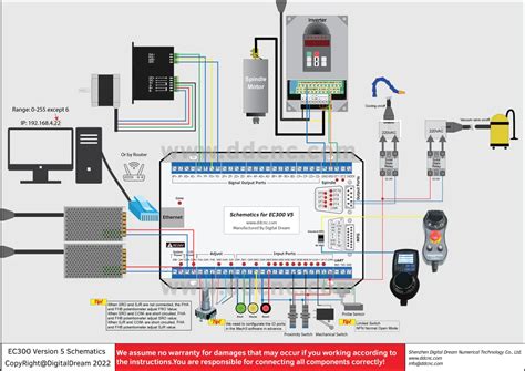 Ethernet Cnc Controller Kit Mach3 Control Card 4 Axis Ec300 With Ddmpg Manual Pulse Generator