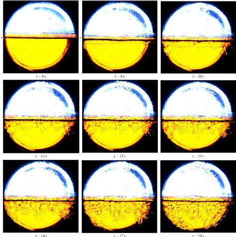 Figure 8 From Co2 Dissolution And Convection In Oil At Realistic Reservoir Conditions A