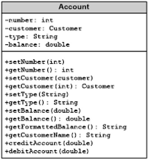 solved chapter 7 how to define and use classes 1 an